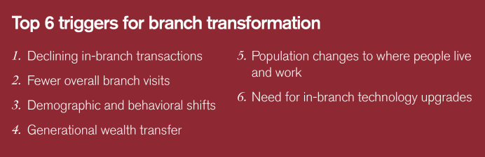 Six Steps for Branch Transformation Playbook | Adrenaline