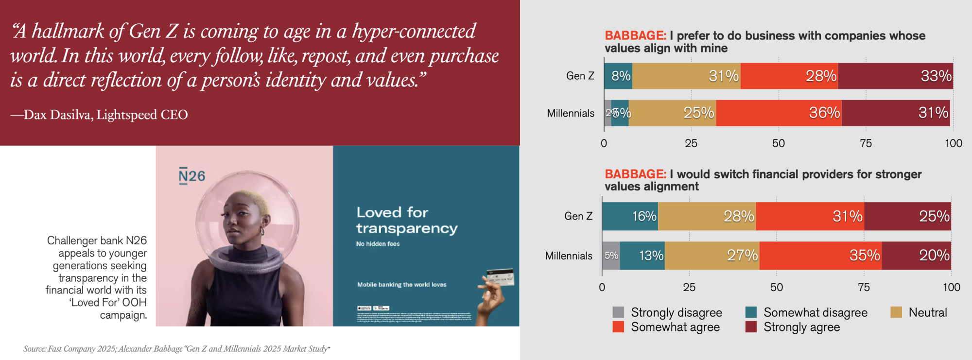 Changing Banking Behaviors of Gen Z & Millennials | Adrenaline