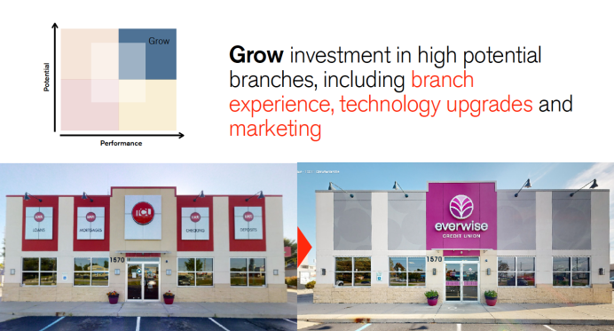 Retail Strategy Fundamentals for Financial Institutions | Adrenaline