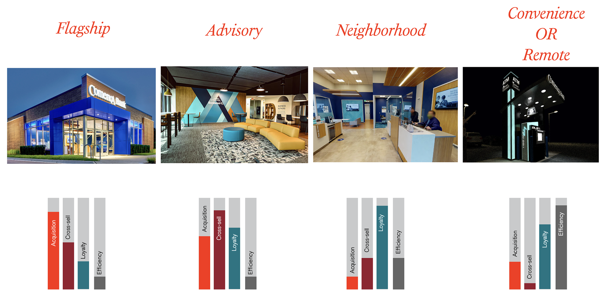 Strategies for Financial Institution Growth & Optimizaiton | Adrenaline