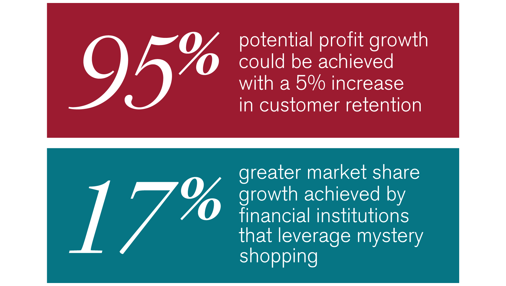Closing Customer Experience Gaps in Branch Banking | Adrenaline