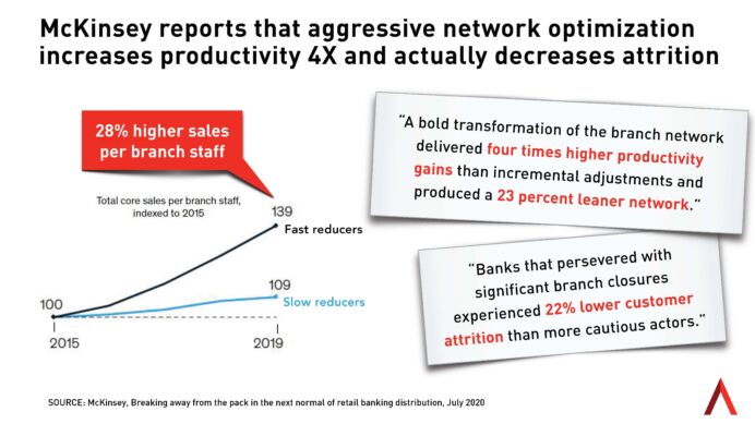 Investing in Branch Transformation, Part I | Adrenaline