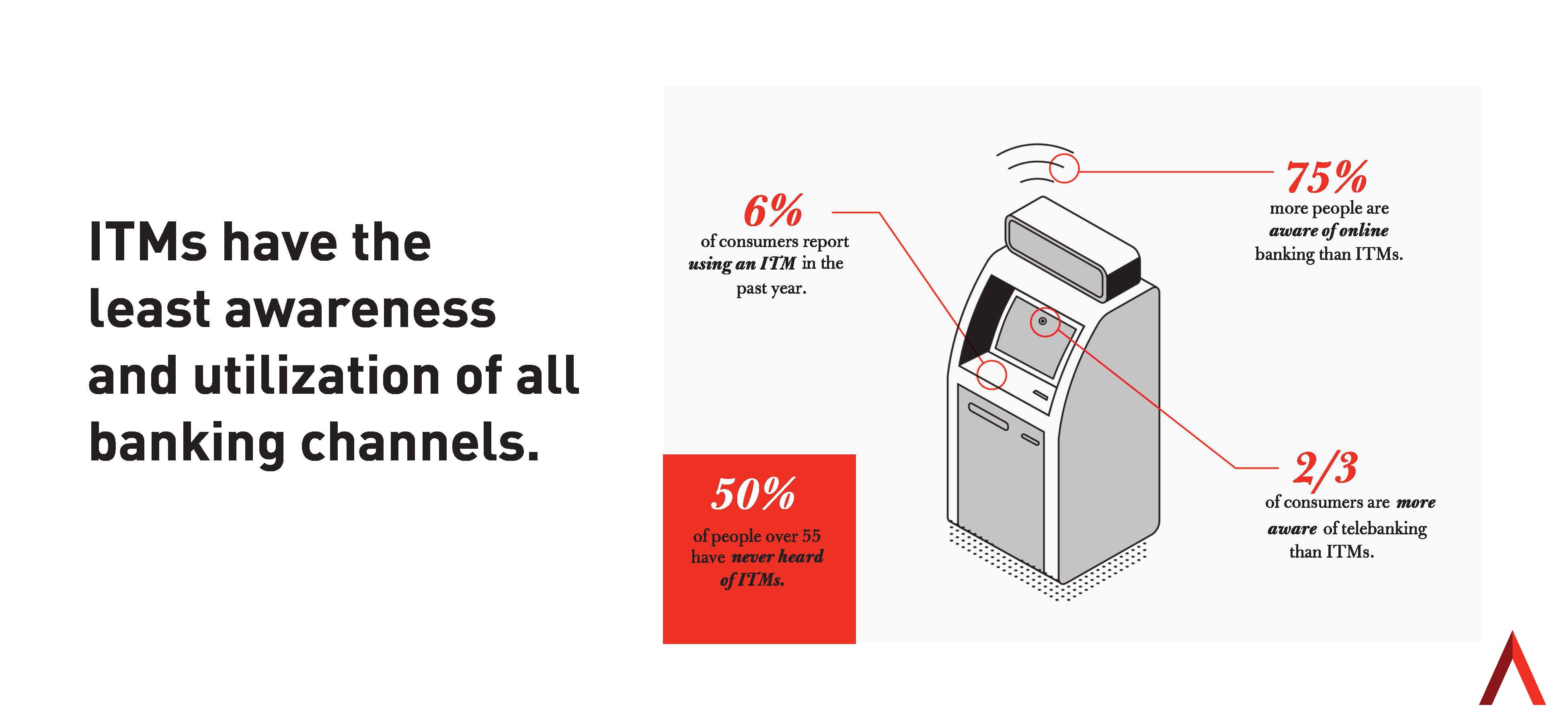 ITM Insights: New Data on New Formats, Part I | Adrenaline