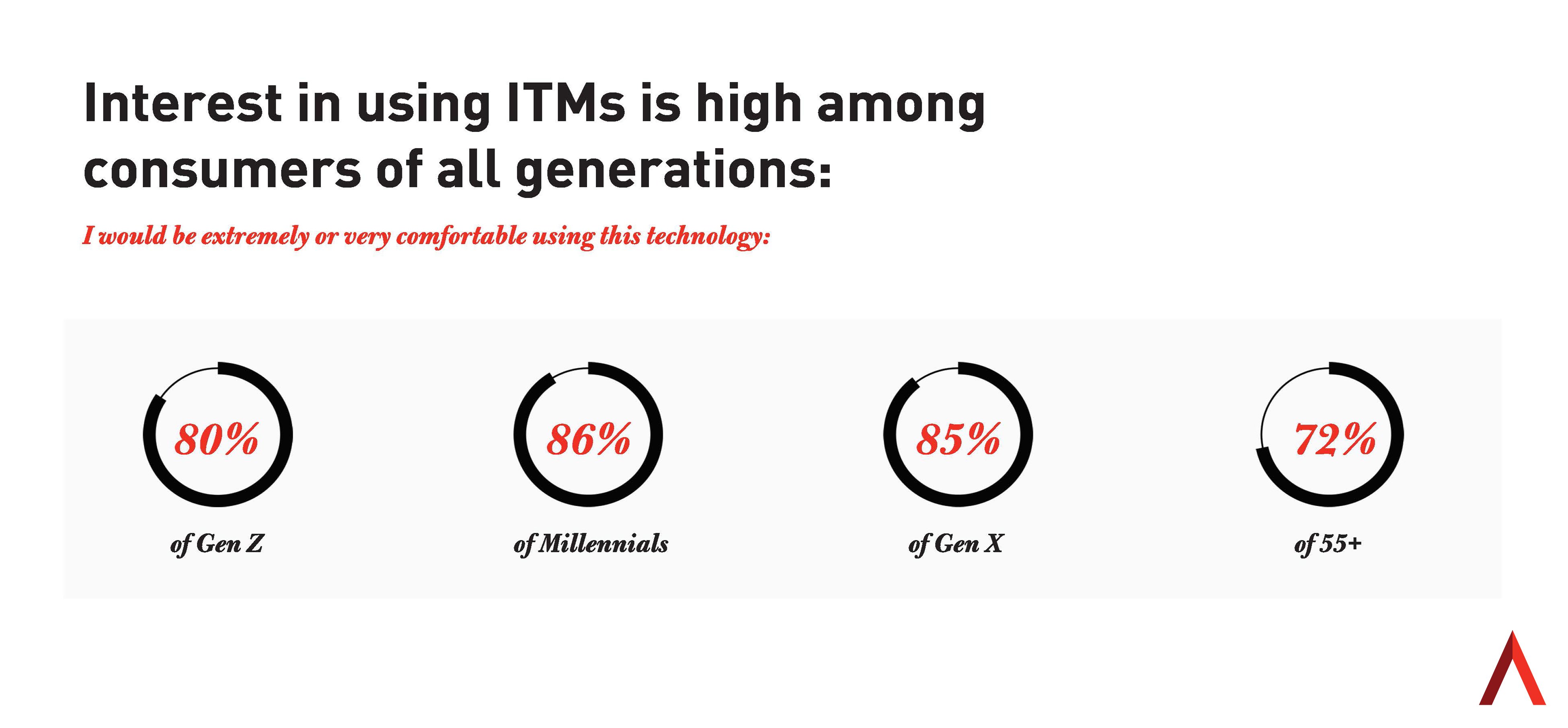 ITM Insights: New Data on New Formats, Part I | Adrenaline