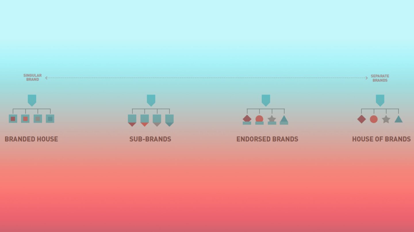 An Introduction to Brand Architecture | Adrenaline