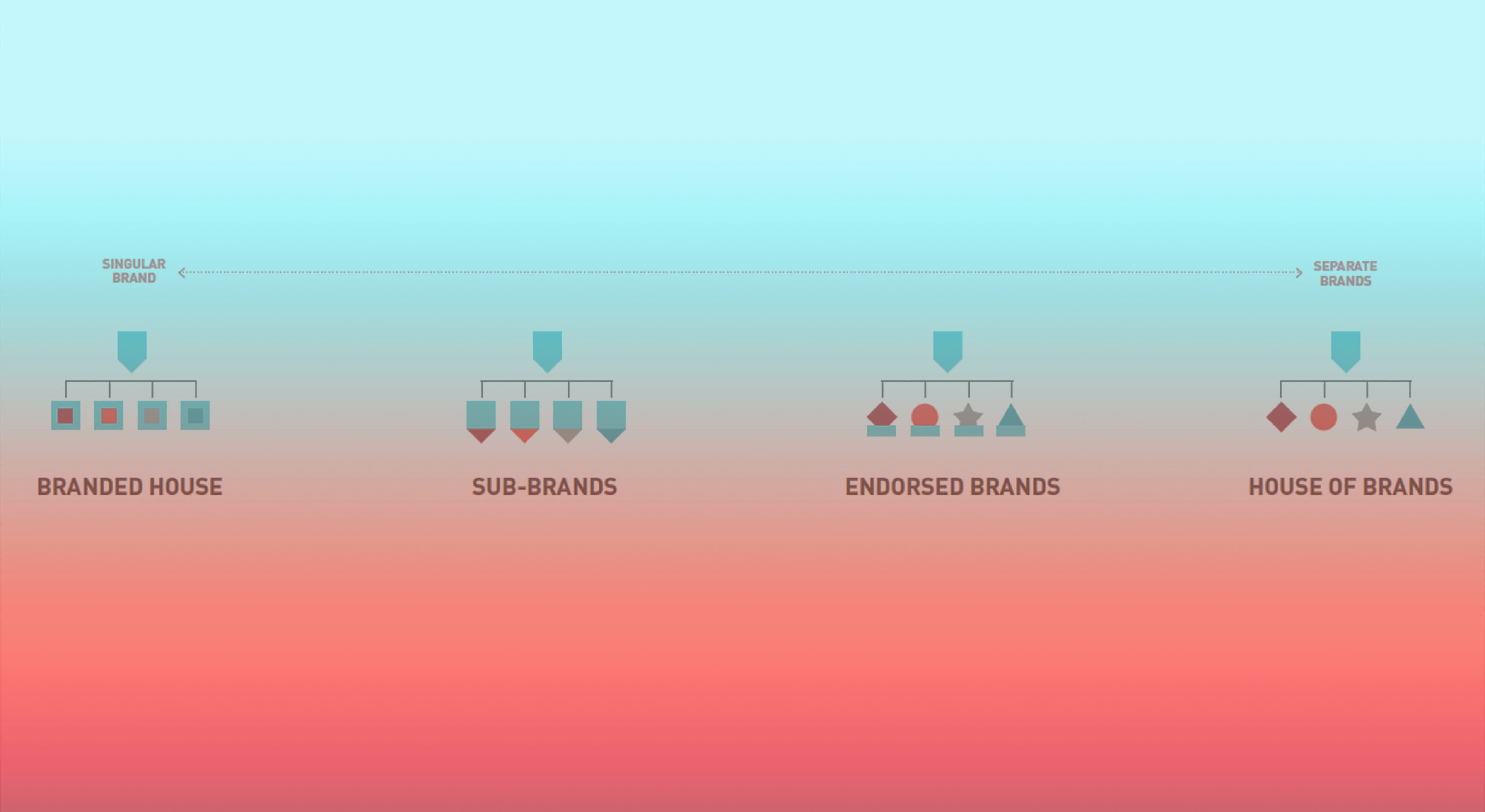 An Introduction to Brand Architecture | Adrenaline