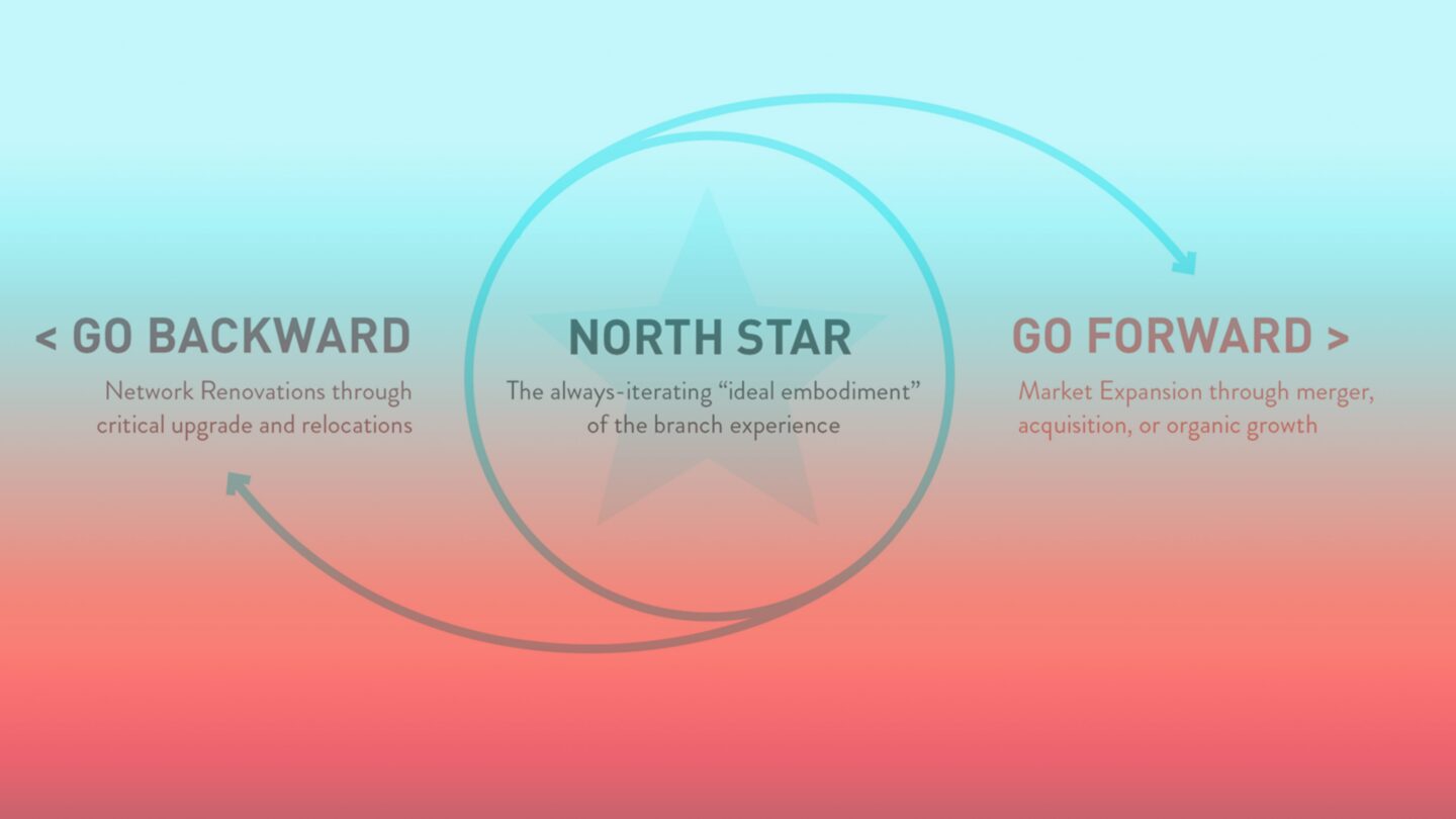 Best Practices in Branch Transformation | Adrenaline