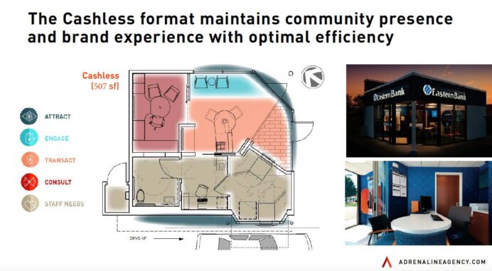Optimizing + Transforming Your Branch Network: Part II | Adrenaline