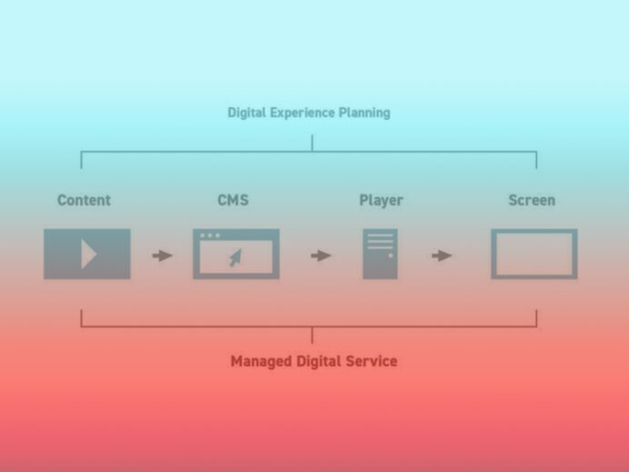 Digital Signage | Adrenaline