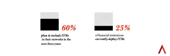 ITM Insights: New Data on New Formats, Part I | Adrenaline