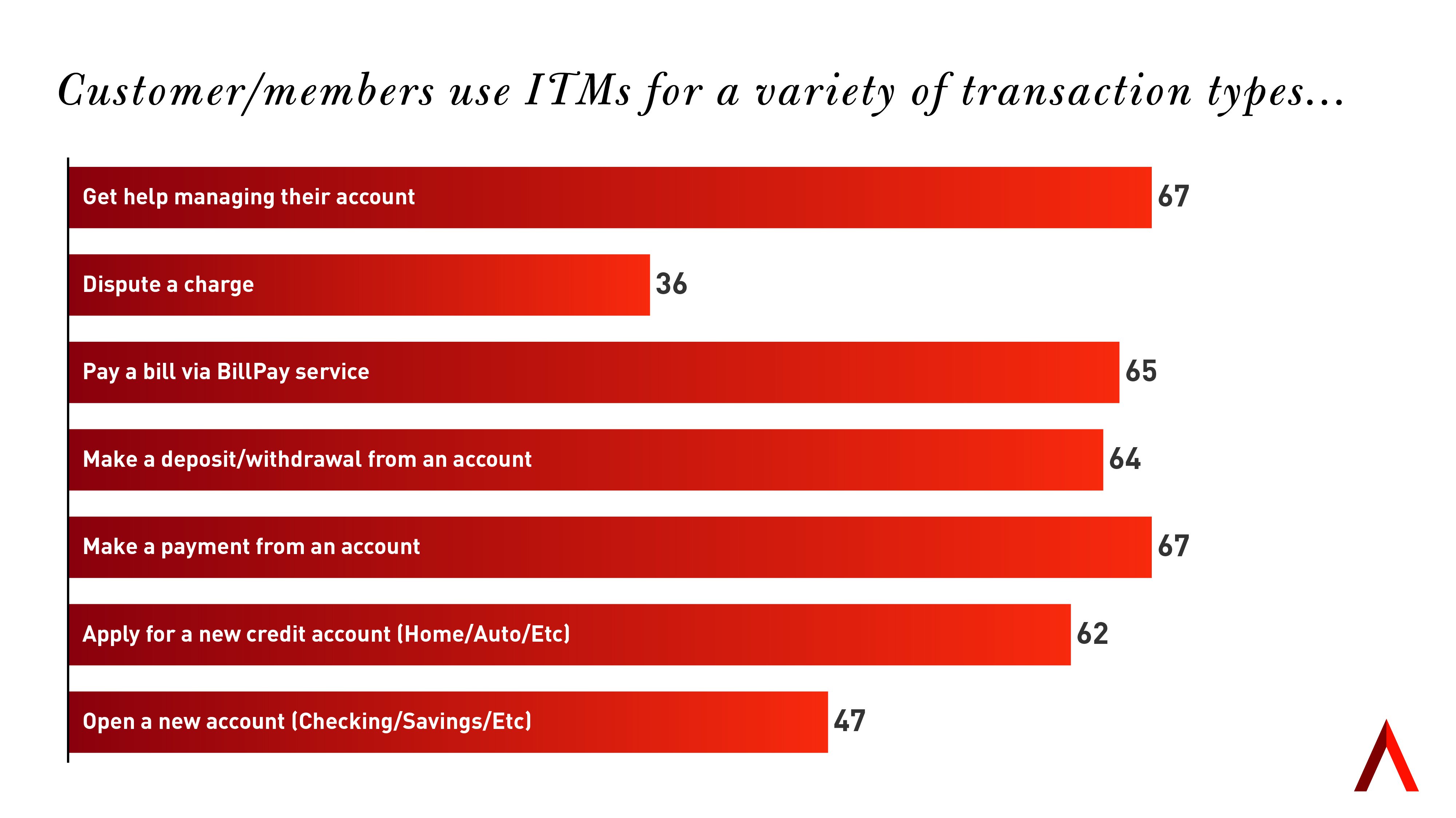 Adrenaline Releases Phase II of Research on Self-Service Technology ...