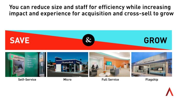 Investing in Branch Transformation, Part III | Adrenaline