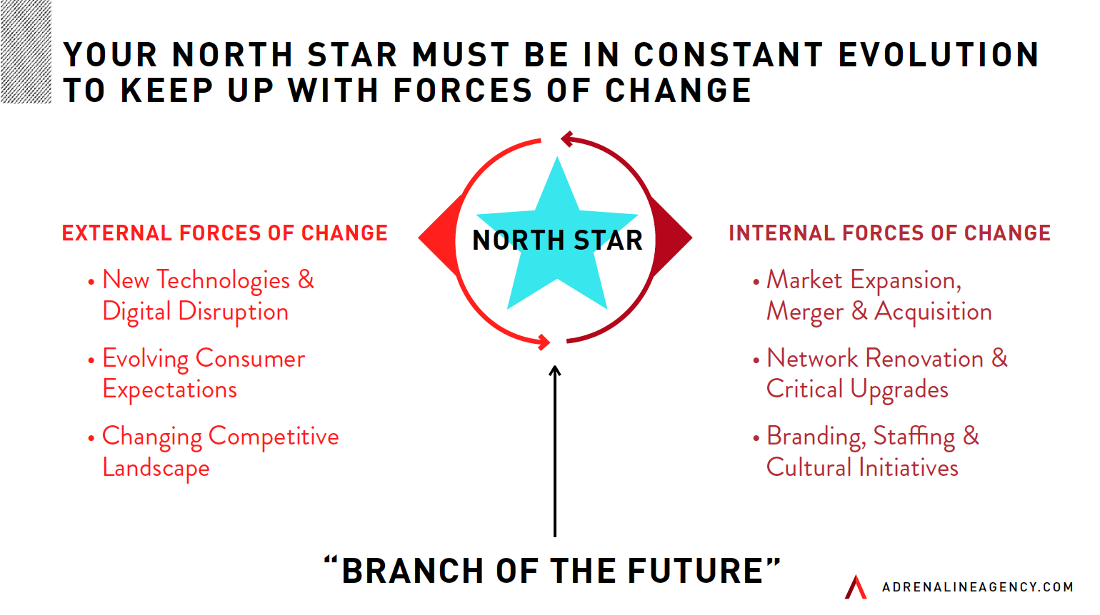 Finding Your North Star: Designing a Future Branch | Adrenaline