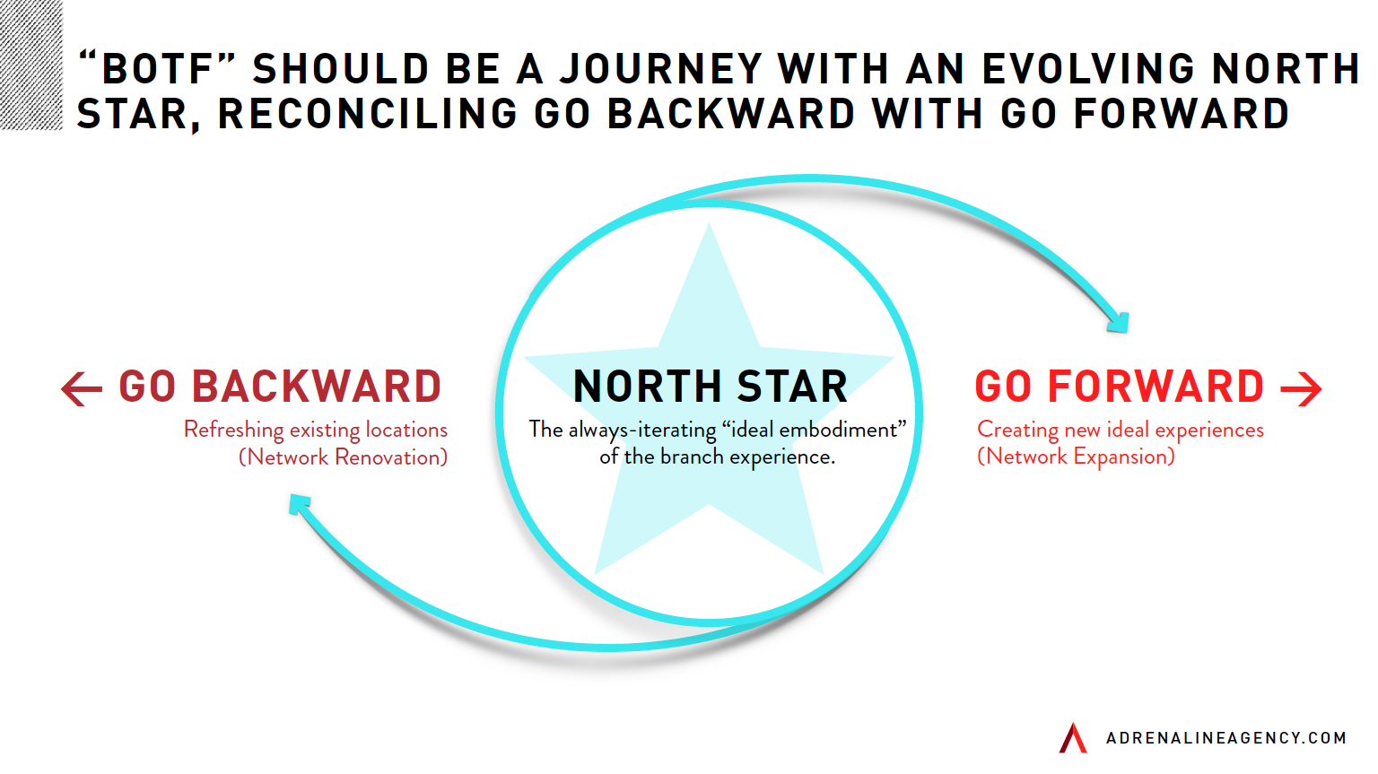 Finding Your North Star: Designing a Future Branch | Adrenaline