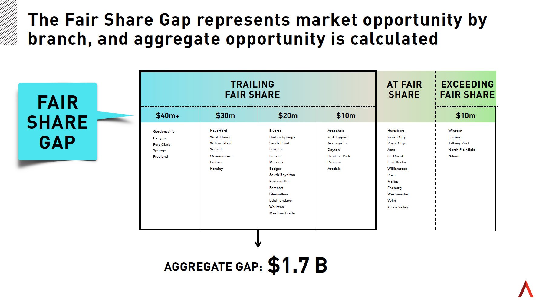 Fair-Share Analysis: Prioritizing Bank Branch Transformation | Adrenaline
