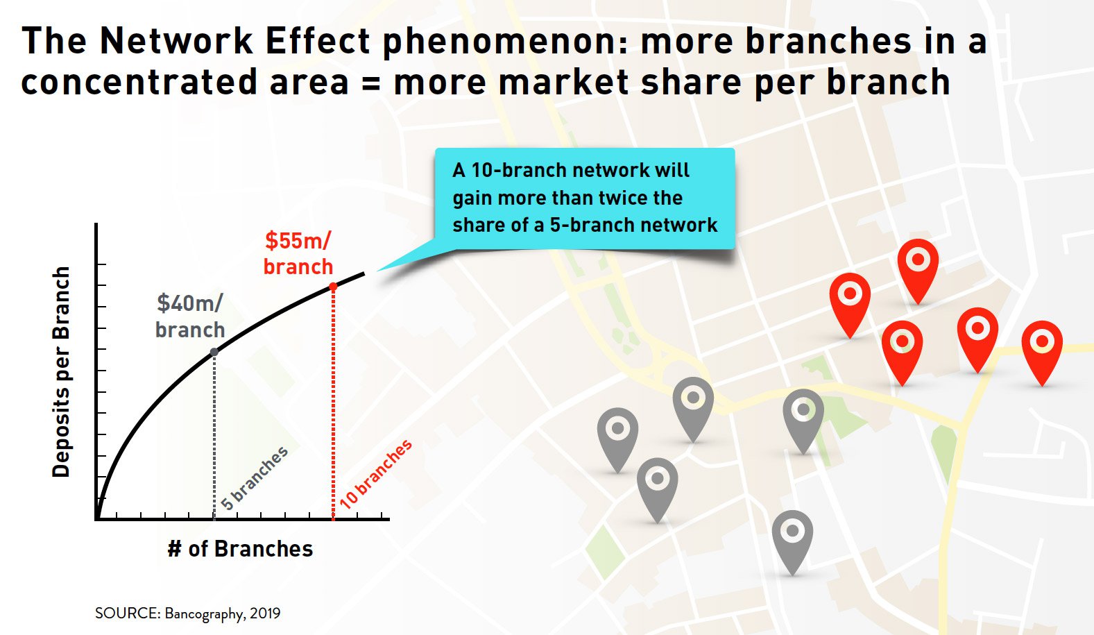 A Primer on Getting Branch Network Smarter | Adrenaline