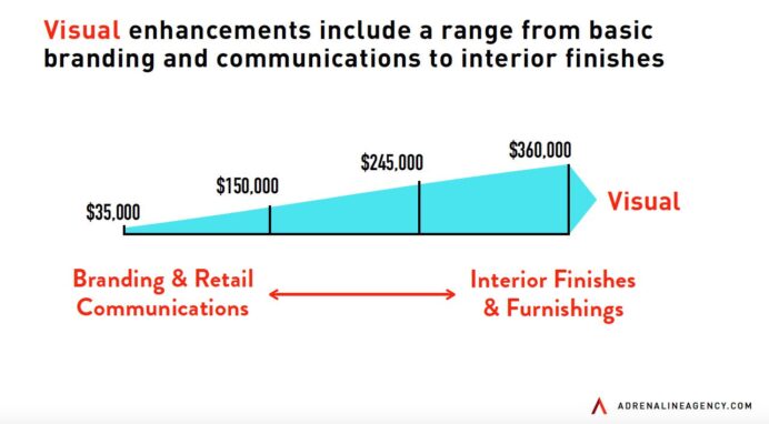 Optimizing + Transforming Your Branch Network: Part II | Adrenaline