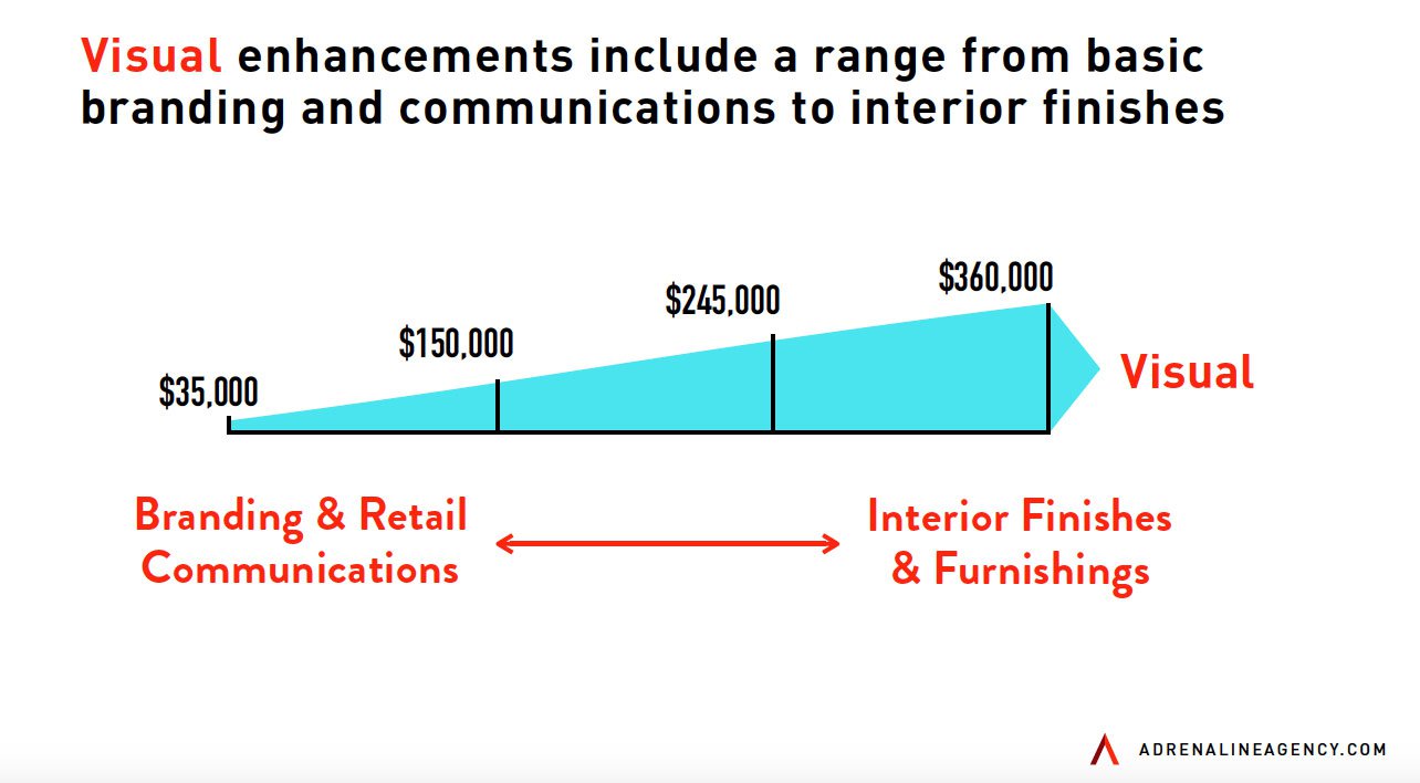 Optimizing + Transforming Your Branch Network: Part II | Adrenaline