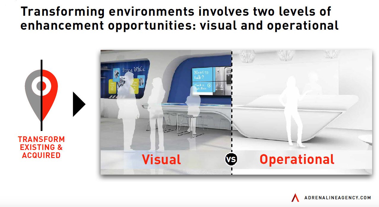 Optimizing + Transforming Your Branch Network: Part II | Adrenaline