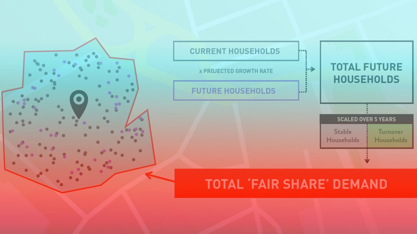 What's Your Fair Share? | Adrenaline
