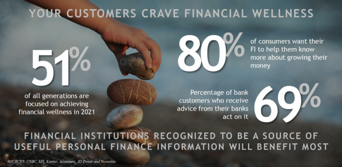 Financial Wellness: Connect with Customers in the Bank Branch | Adrenaline