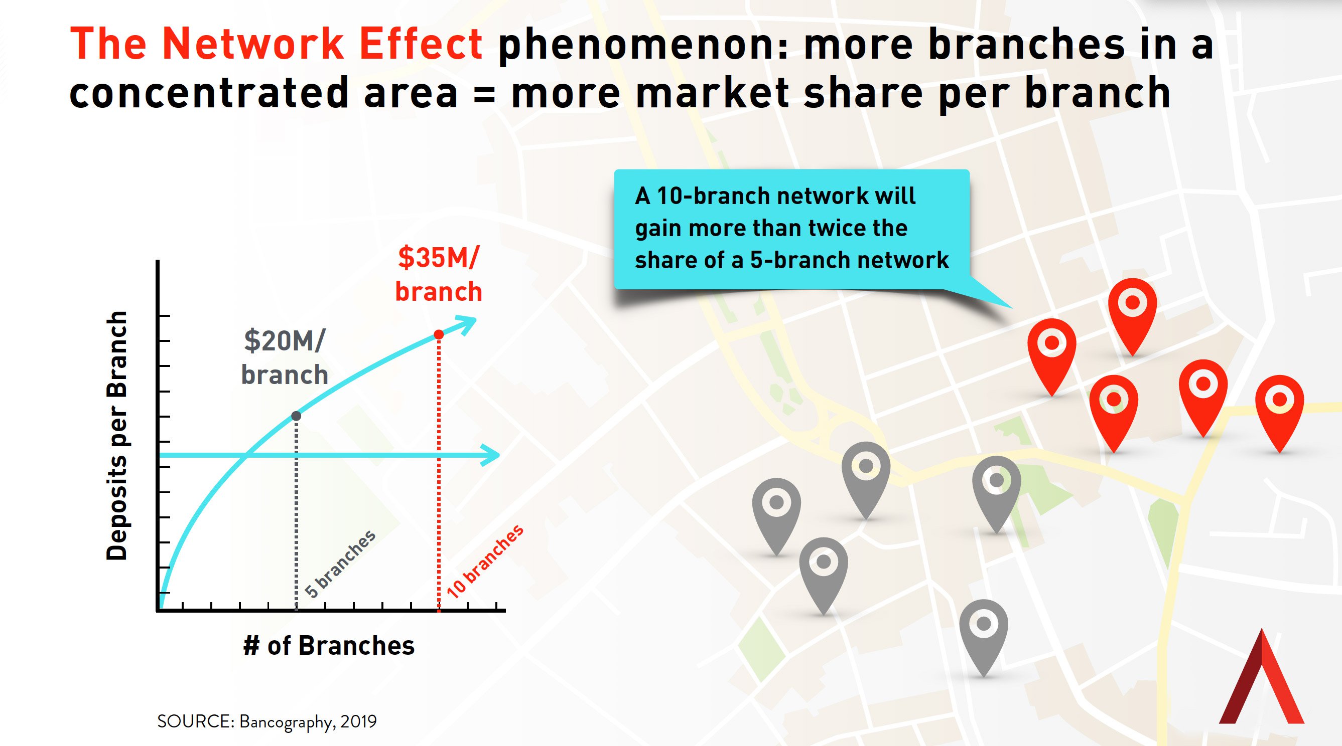 Redefining ROI Across Your Branch Network | Adrenaline
