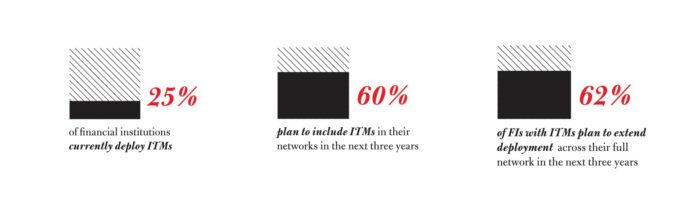 ITM White Paper Series: The Power and Potential of ITMs | Adrenaline